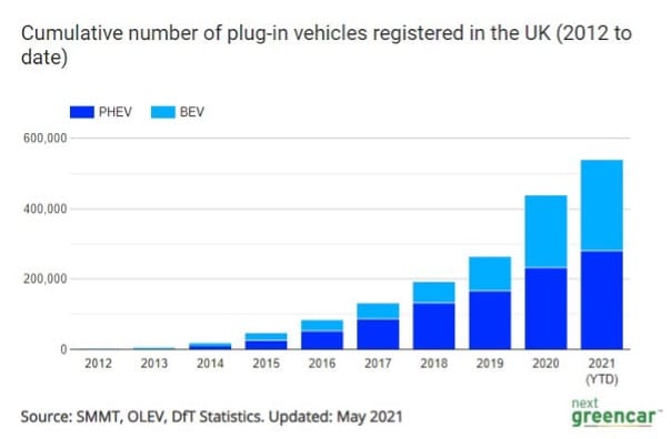 The Future is Electric: Why You Should Consider Buying an Electric Car ...