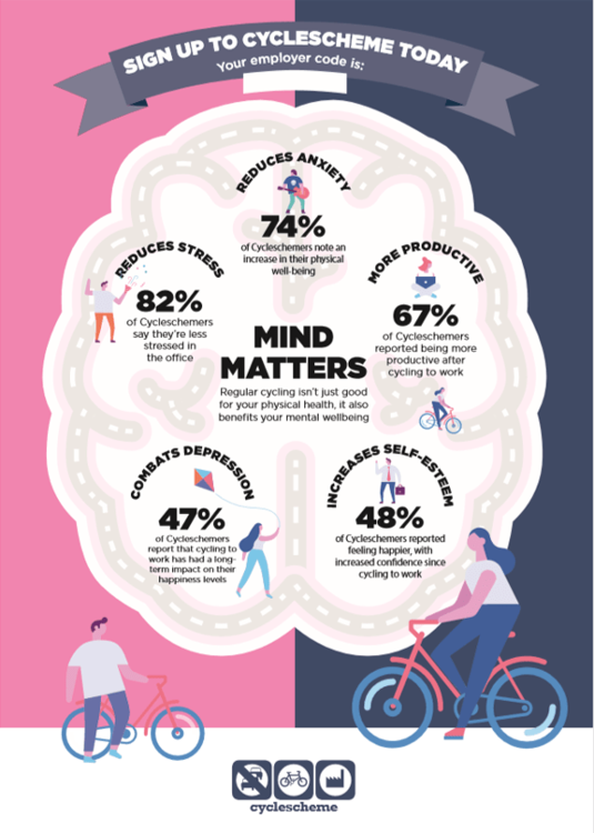 Sign up to CycleScheme today - SERC