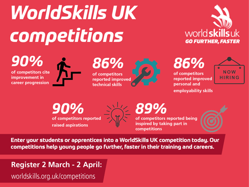 WorldSkills Applications Now Open - SERC