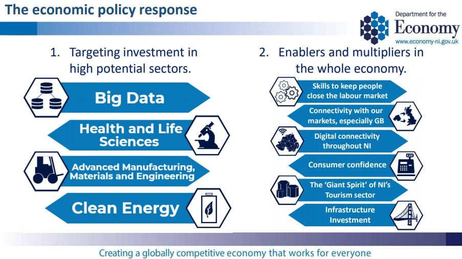 Rebuilding a Stronger Economy Presentation - SERC